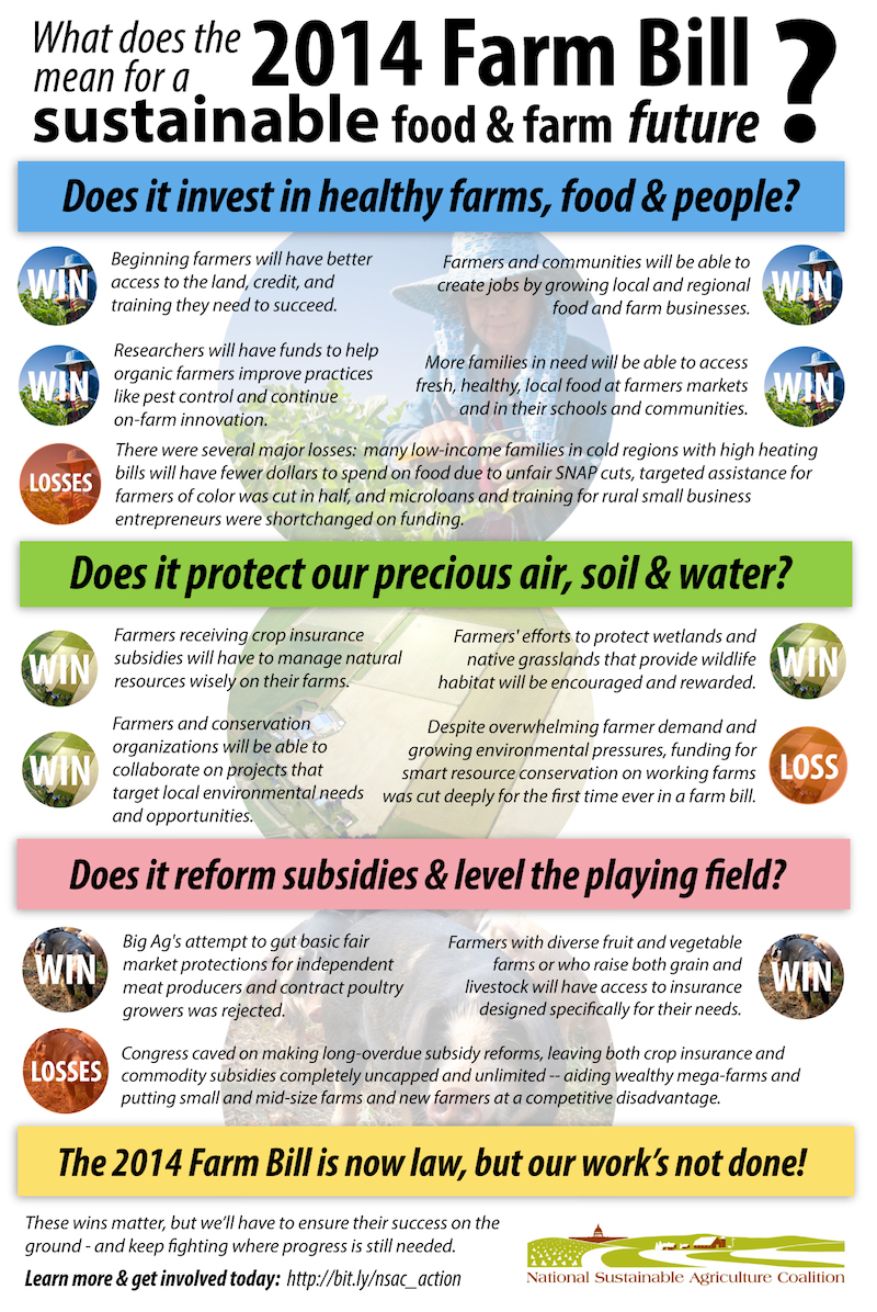 Take Action! | National Sustainable Agriculture Coalition